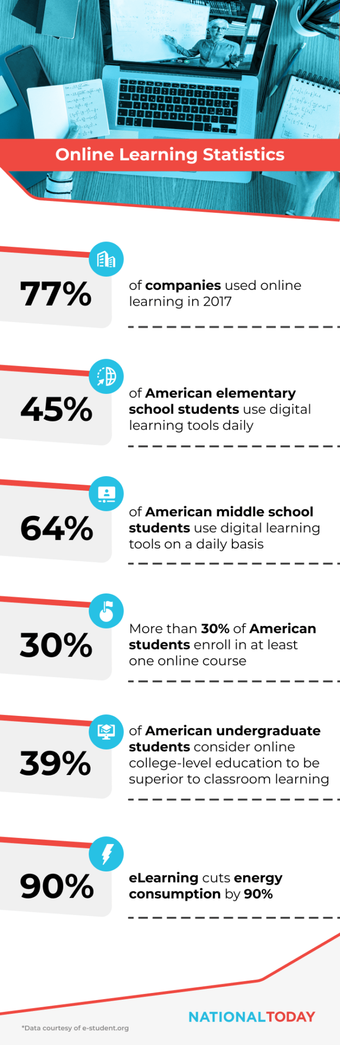 NATIONAL ONLINE LEARNING DAY - September 15, 2026 - National Today