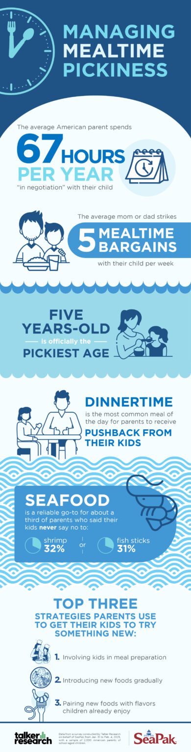 NATIONAL PICKY EATERS DAY - April 4, 2027 - National Today